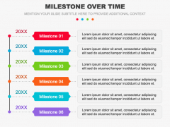 Milestone Over Time PowerPoint and Google Slides Template - PPT Slides