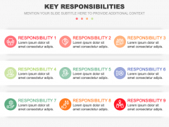 Key Responsibilities PowerPoint and Google Slides Template - PPT Slides