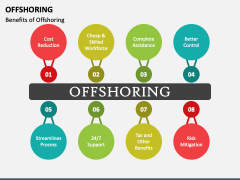 Offshoring PowerPoint and Google Slides Template - PPT Slides