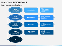 Industrial Revolution 5 PowerPoint and Google Slides Template - PPT Slides