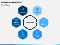 Denial Management PowerPoint and Google Slides Template - PPT Slides