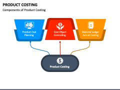 Product Costing PowerPoint and Google Slides Template - PPT Slides