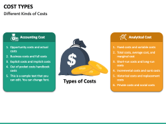 Cost Types PowerPoint and Google Slides Template - PPT Slides