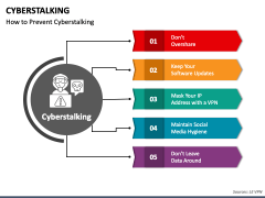 Cyberstalking PowerPoint and Google Slides Template - PPT Slides