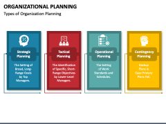 Organizational Planning PowerPoint and Google Slides Template - PPT Slides