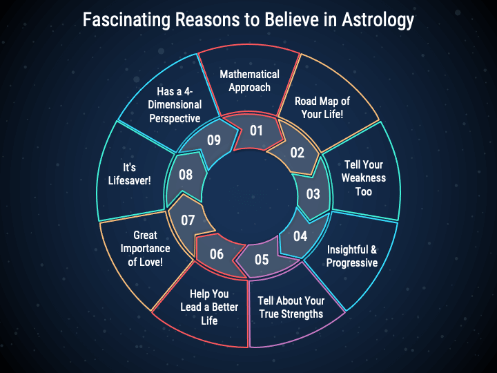 Astrology PowerPoint and Google Slides Template - PPT Slides