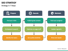 SEO Strategy PowerPoint and Google Slides Template - PPT Slides