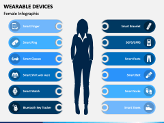 Wearable Devices PowerPoint and Google Slides Template - PPT Slides