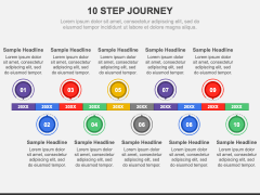 10 Step Journey for PowerPoint and Google Slides - PPT Slides