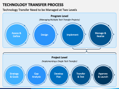 Technology Transfer Process PowerPoint and Google Slides Template - PPT ...