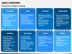 Agile Coaching PowerPoint and Google Slides Template - PPT Slides