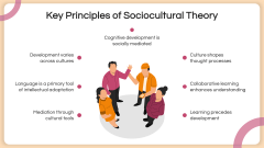 Socio-Cultural Theory PowerPoint and Google Slides Template - PPT Slides