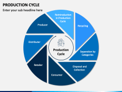 Production Cycle PowerPoint and Google Slides Template - PPT Slides
