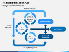 The Enterprise Lifecycle PowerPoint Template - PPT Slides