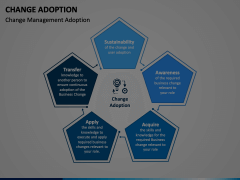 Change Adoption PowerPoint and Google Slides Template - PPT Slides