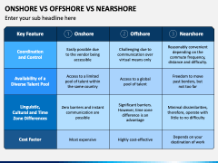 Onshore Vs Offshore Vs Nearshore PowerPoint and Google Slides Template