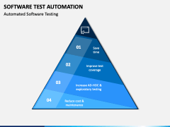 Software Test Automation PowerPoint and Google Slides Template - PPT Slides