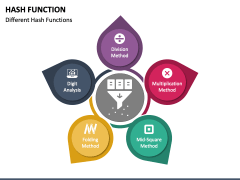 Hash Function PowerPoint and Google Slides Template - PPT Slides