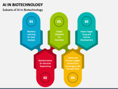 AI in Biotechnology PowerPoint and Google Slides Template - PPT Slides