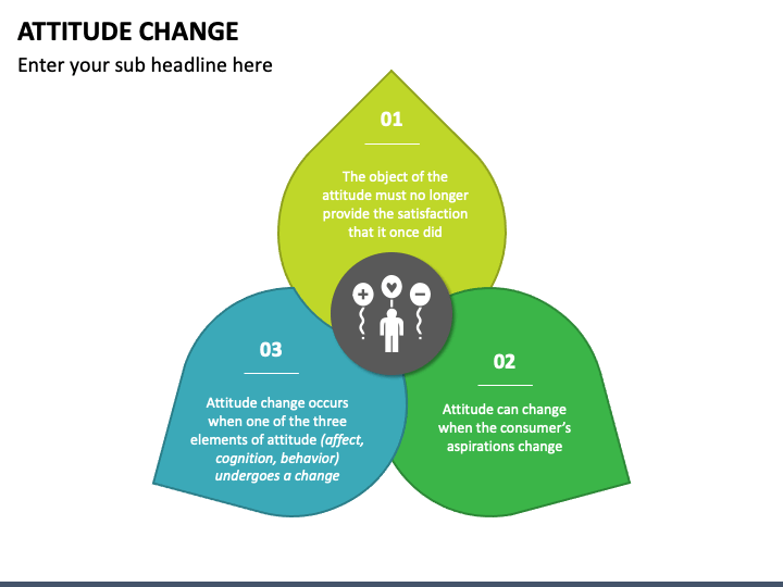 Attitude Change PowerPoint and Google Slides Template - PPT Slides