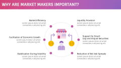 Market Maker PowerPoint and Google Slides Template - PPT Slides