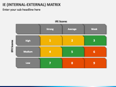 IE (Internal-External) Matrix for PowerPoint and Google Slides - PPT Slides