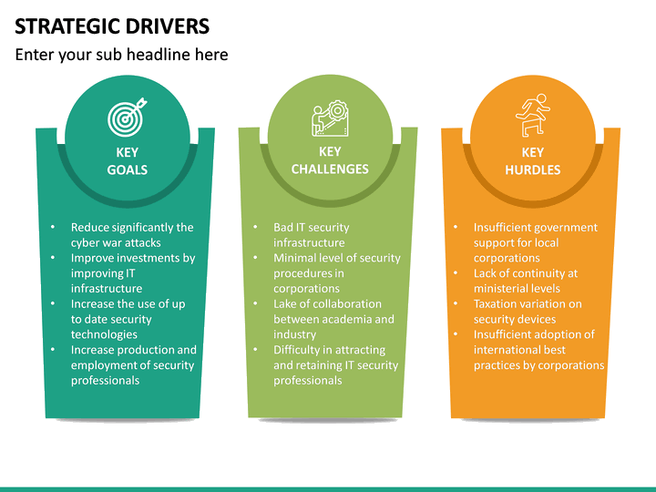 Strategic Drivers PowerPoint Template | SketchBubble