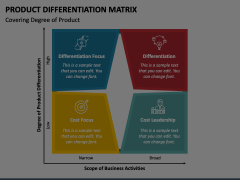 Product Differentiation Matrix for PowerPoint and Google Slides - PPT ...