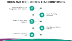 Lead Conversion PowerPoint and Google Slides Template - PPT Slides