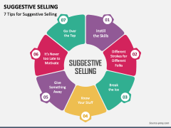 Suggestive Selling PowerPoint and Google Slides Template - PPT Slides