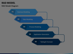 RAD Model PowerPoint and Google Slides Template - PPT Slides