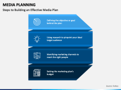 Media Planning PowerPoint and Google Slides Template - PPT Slides