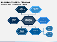Pro Environmental Behavior PowerPoint and Google Slides Template - PPT ...