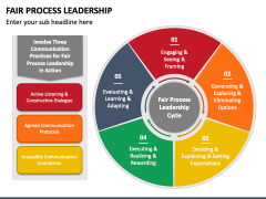 Fair Process Leadership PowerPoint and Google Slides Template - PPT Slides