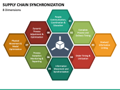 Supply Chain Synchronization PowerPoint and Google Slides Template ...