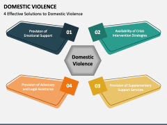 Domestic Violence PowerPoint and Google Slides Template - PPT Slides