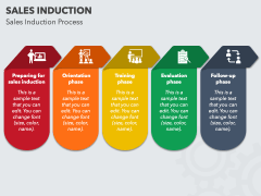 Sales Induction PowerPoint and Google Slides Template - PPT Slides