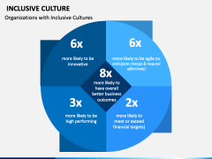 Inclusive Culture PowerPoint and Google Slides Template - PPT Slides