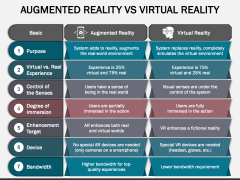 Augmented Reality Vs Virtual Reality PowerPoint and Google Slides Template - PPT Slides