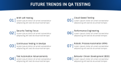 QA Testing PowerPoint and Google Slides Template - PPT Slides