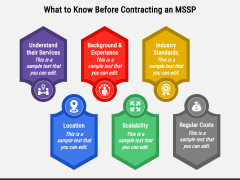 MSSP PowerPoint and Google Slides Template - PPT Slides