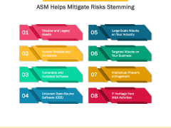 Attack Surface Management PowerPoint and Google Slides Template - PPT ...