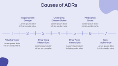 Adverse Drug Reaction PowerPoint and Google Slides Template - PPT Slides