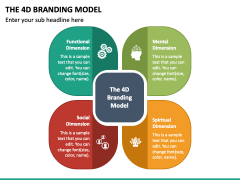 The 4D Branding Model PowerPoint and Google Slides Template - PPT Slides