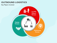 Outbound Logistics PowerPoint and Google Slides Template - PPT Slides