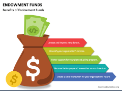 Endowment Funds PowerPoint and Google Slides Template - PPT Slides