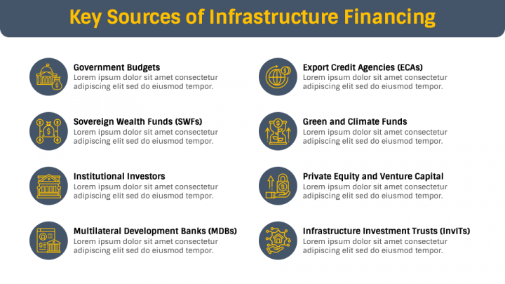 Infrastructure Financing PowerPoint and Google Slides Template - PPT Slides