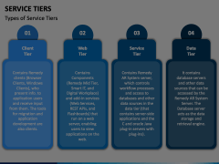 Service Tiers PowerPoint and Google Slides Template - PPT Slides