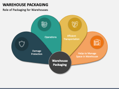 Warehouse Packaging PowerPoint and Google Slides Template - PPT Slides