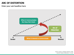 Arc of Distortion PowerPoint and Google Slides Template - PPT Slides